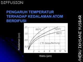 Diffusion Phenomena.ppt