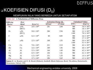 Diffusion Phenomena.ppt