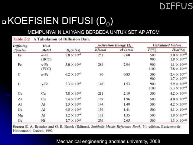 Diffusion Phenomena.ppt | Free Download