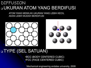 Diffusion Phenomena.ppt