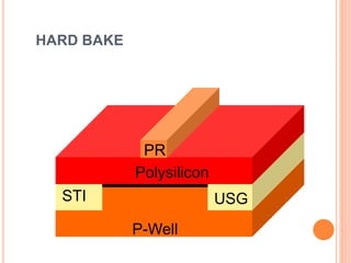 Diffusion & photolithography process for electronic device manufacturing | PPTX