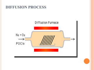 Diffusion & photolithography process for electronic device ...