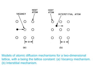 Diffusion a very important process in IC | PPT