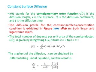 Diffusion a very important process in IC | PPT