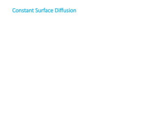 Diffusion a very important process in IC | PPT