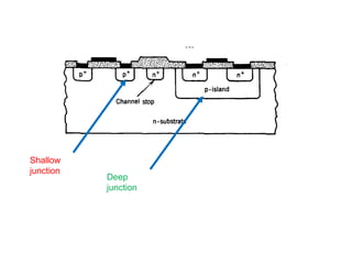 Diffusion a very important process in IC | PPT