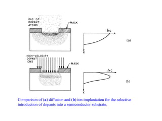 Diffusion a very important process in IC | PPT
