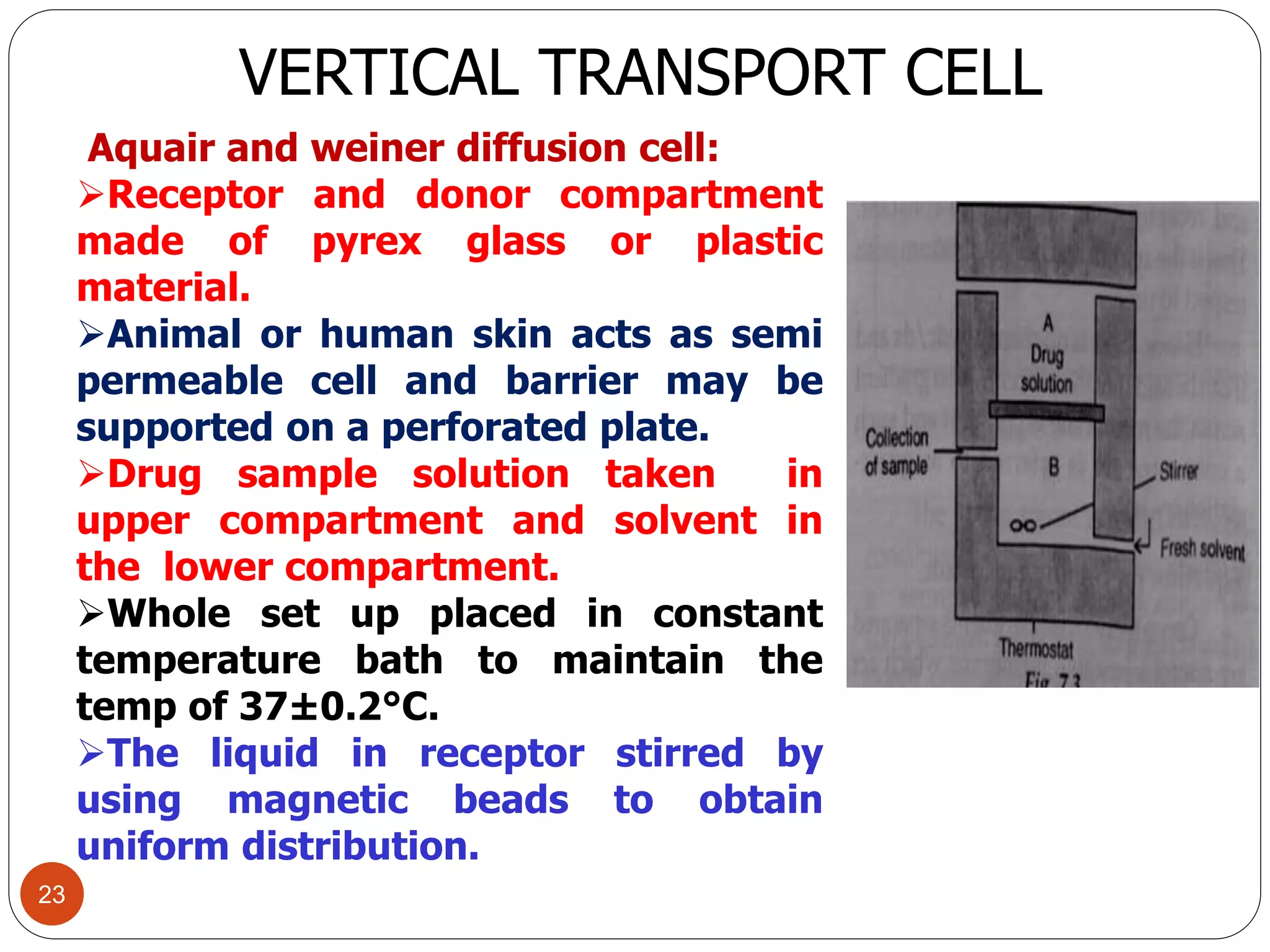Diffusion ppt ak | PPTX