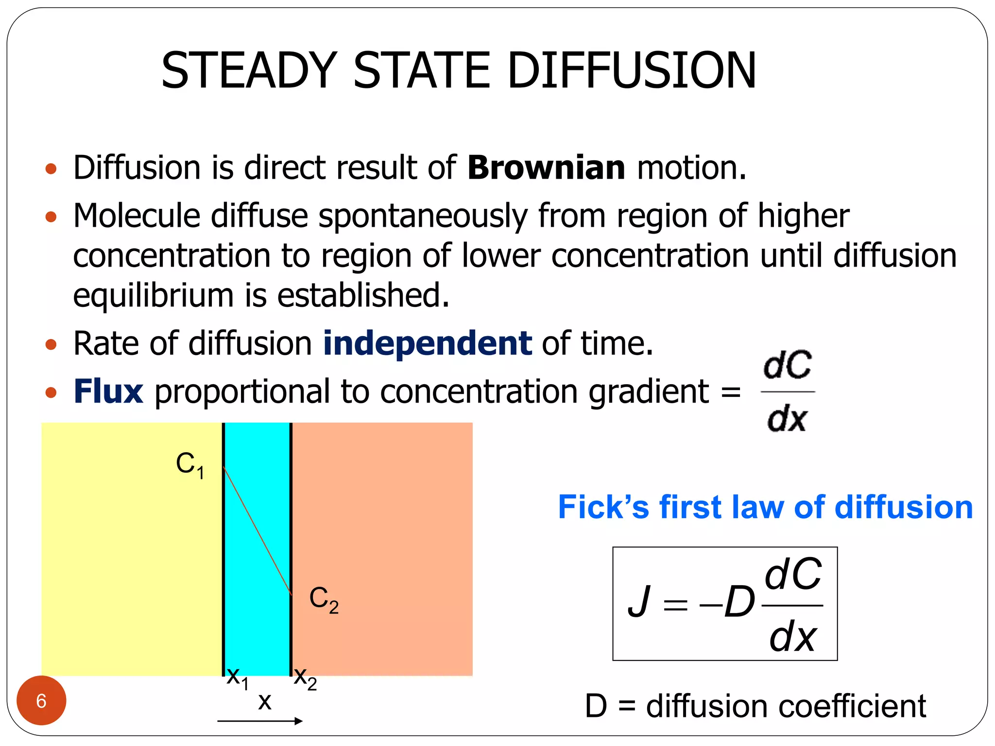 Diffusion ppt ak | PPTX