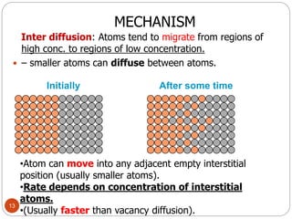 Diffusion ppt ak | PPTX