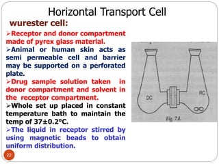 Diffusion ppt ak | PPTX