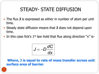 Diffusion ppt ak | PPTX