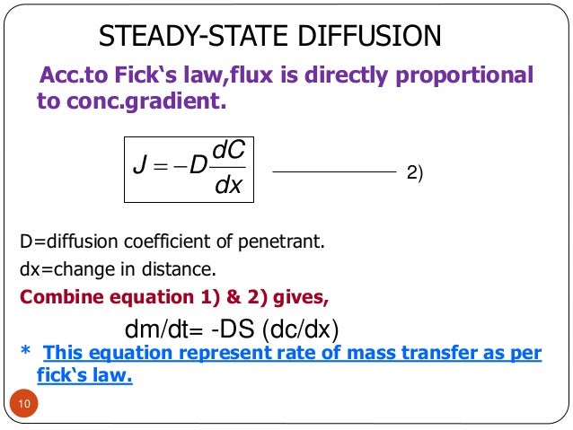 Diffusion ppt ak