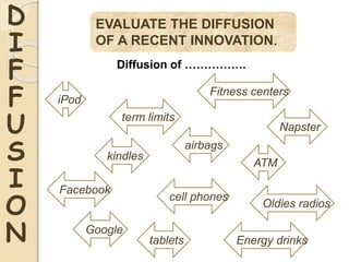 diffusion and its types | PPTX