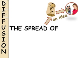 diffusion and its types | PPTX