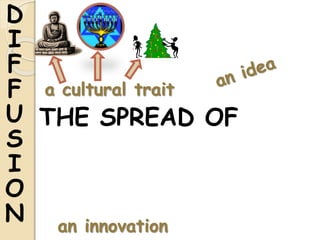 diffusion and its types | PPTX