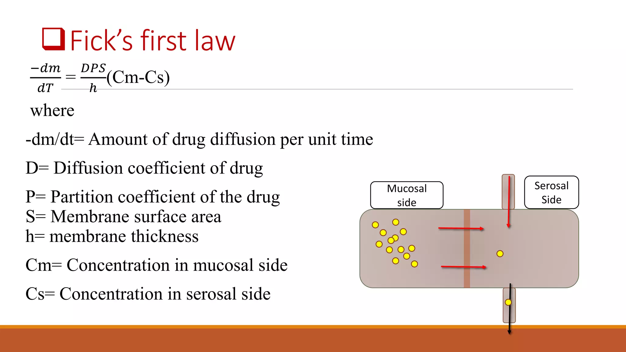 Diffusion principal in biological system(Solubility of drug Part-5) | PPTX