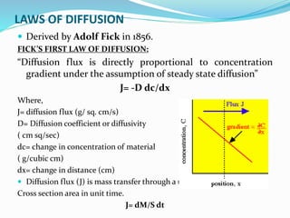 Diffusion principles in biological systems | PPTX