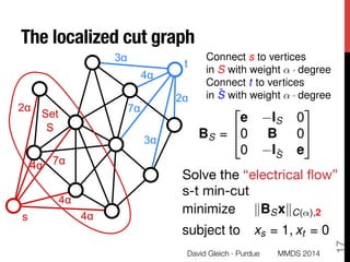 Localized methods for diffusions in large graphs | PPT