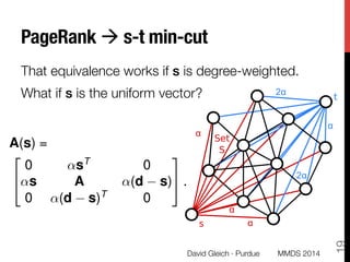 Localized methods for diffusions in large graphs | PPT | Free Download