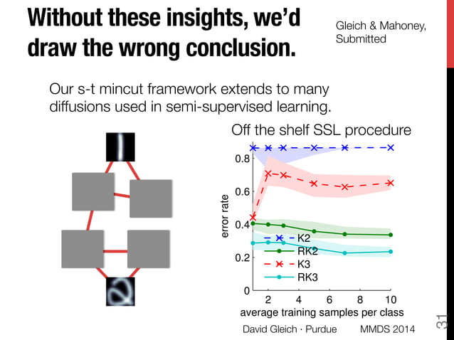 Localized methods for diffusions in large graphs | PPT | Free Download