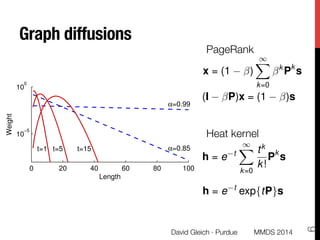 Localized methods for diffusions in large graphs | PPT | Free Download
