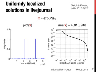 Localized methods for diffusions in large graphs | PPT
