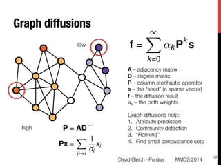 Localized methods for diffusions in large graphs | PPT