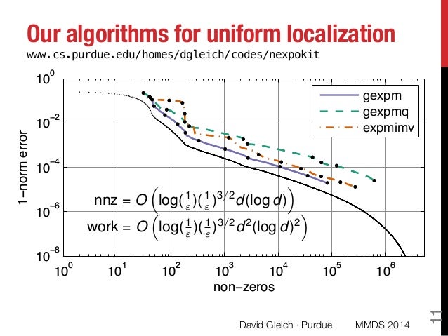 Localized methods for diffusions in large graphs