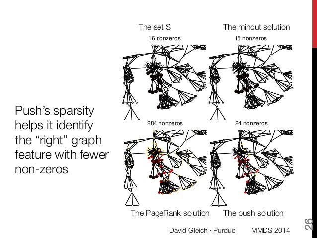 Localized methods for diffusions in large graphs