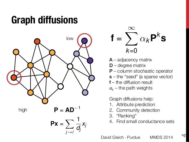 Localized methods for diffusions in large graphs