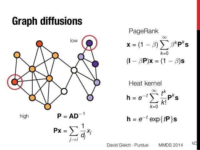 Localized methods for diffusions in large graphs