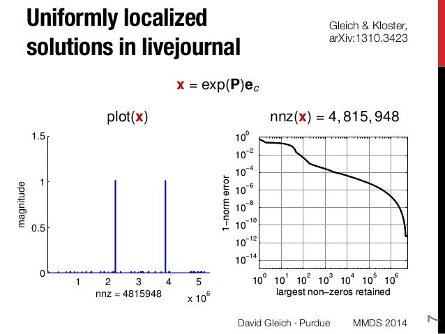 Localized methods for diffusions in large graphs