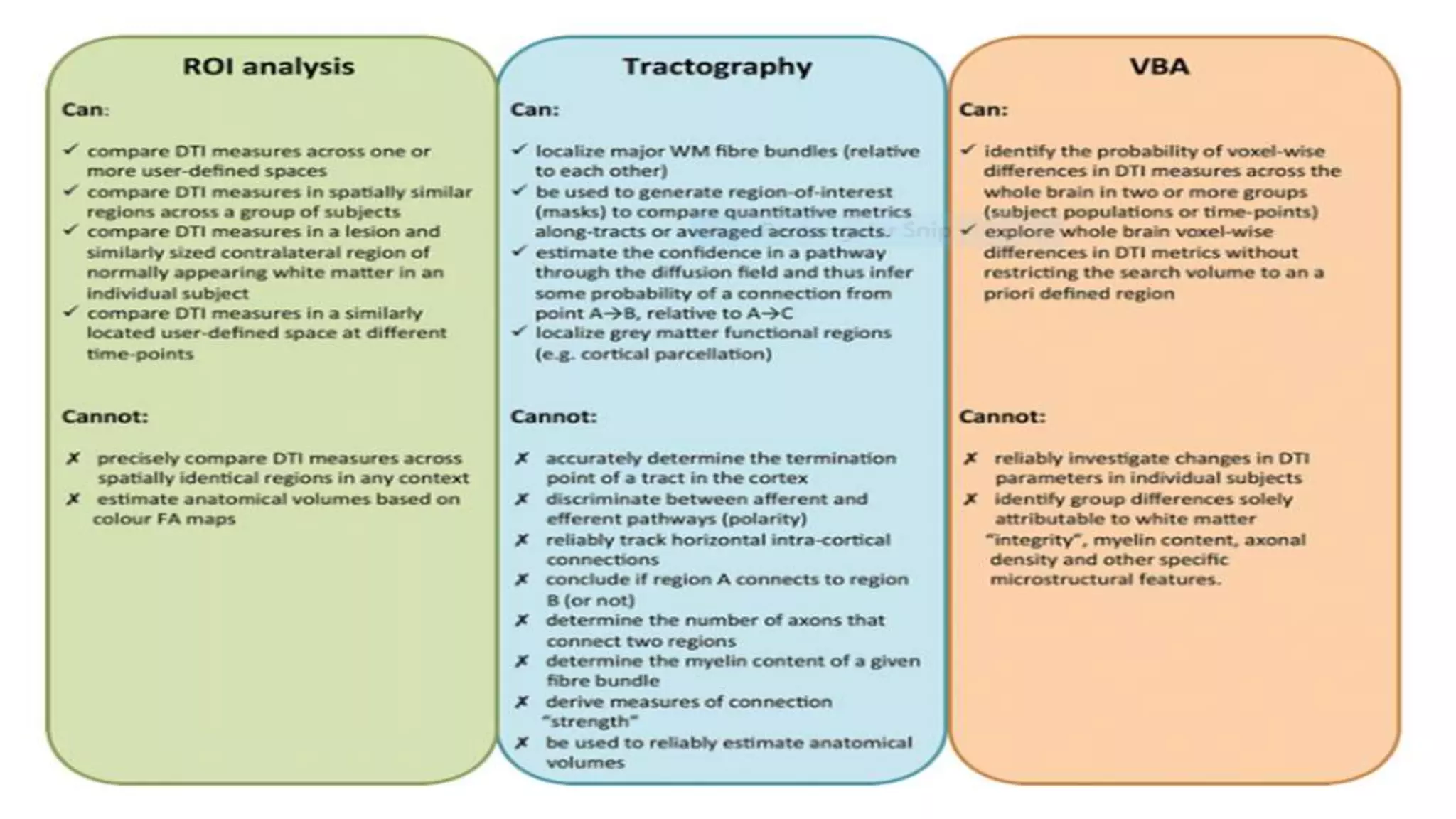 Diffusion tensor imaging in Neurology | PPTX