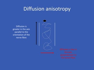 DIFFUSION TENSOR IMAGING_MFD .pptx