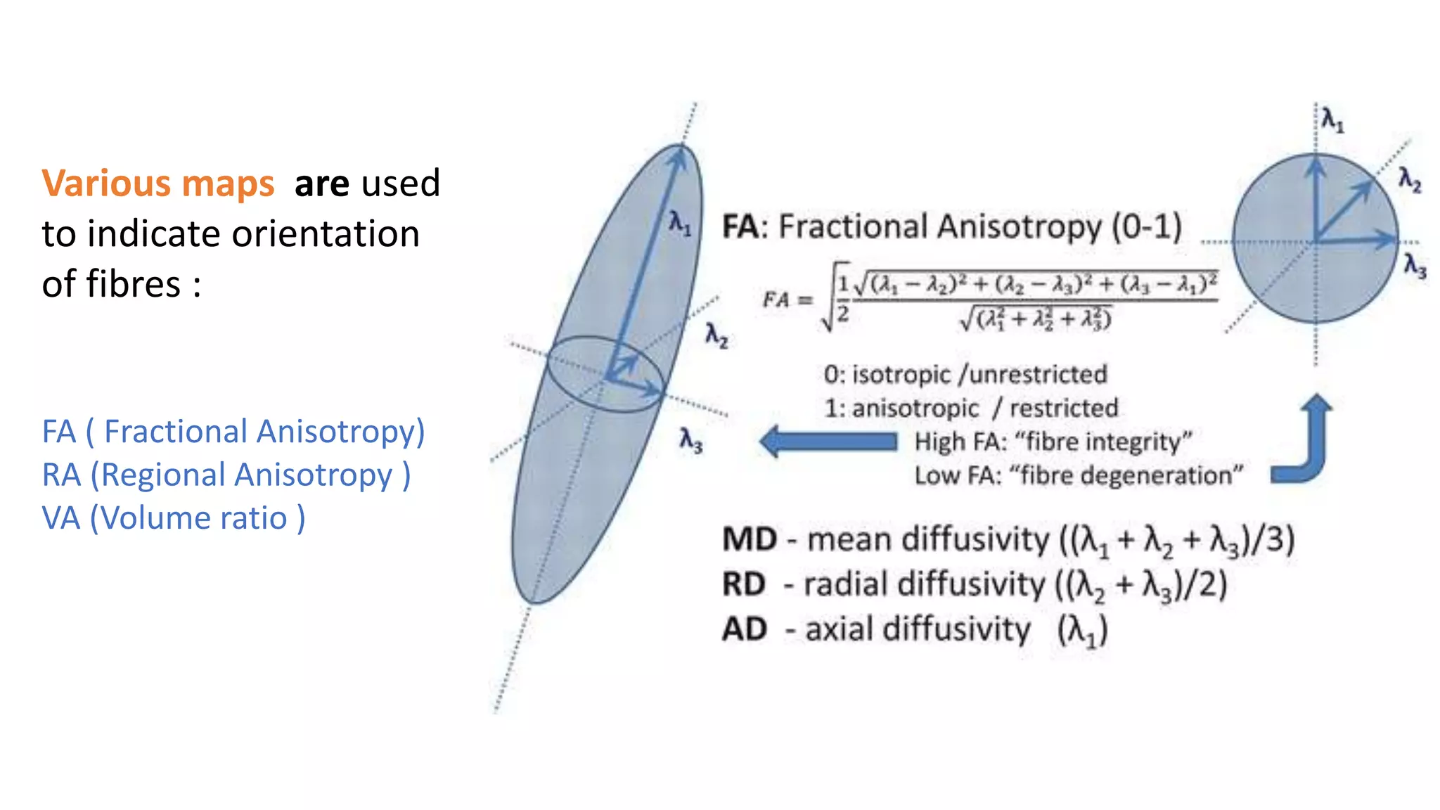 Diffusion Tensor Imaging Pptx