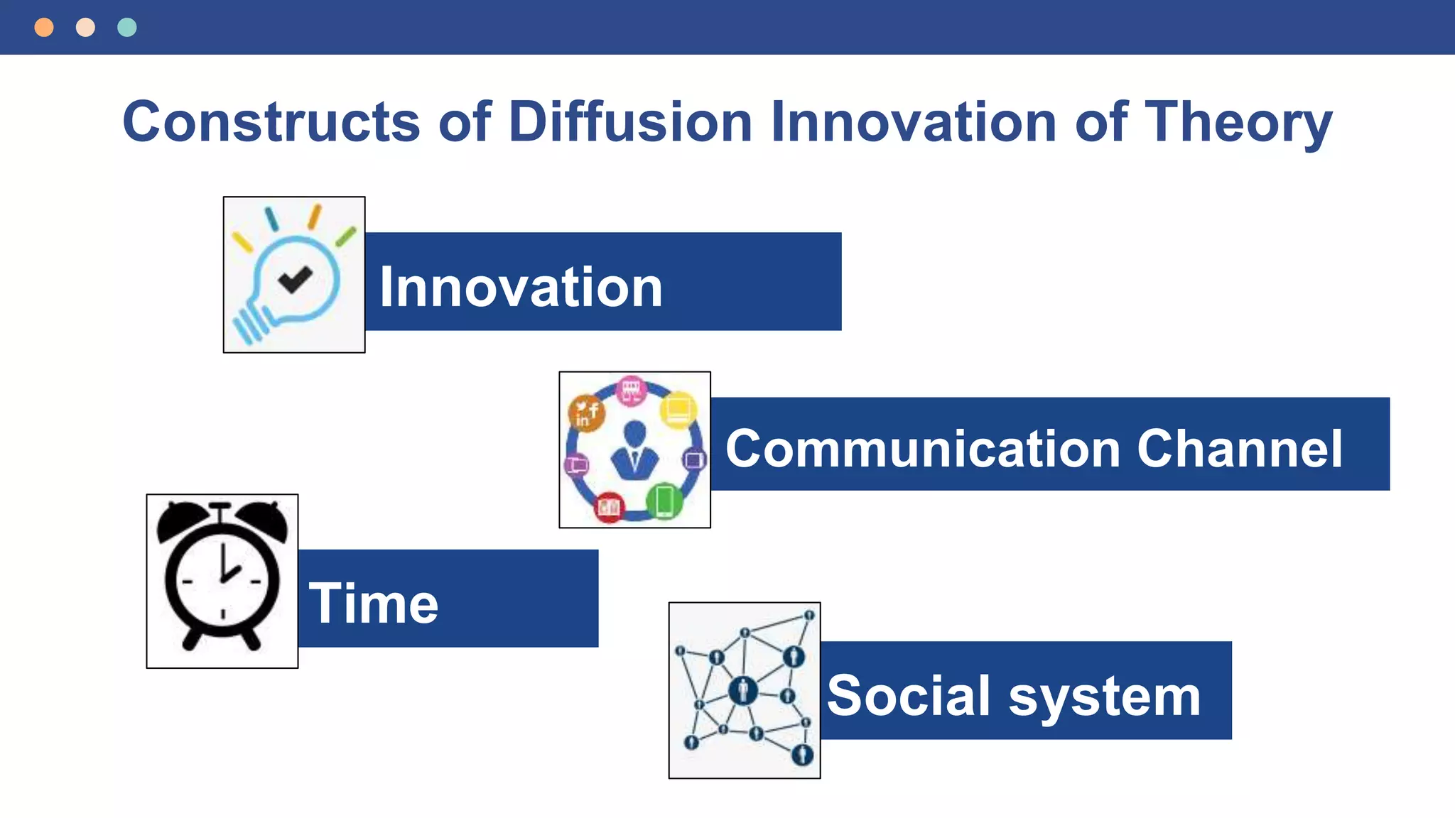 Diffusion of Innovation Theory in Health | PPTX