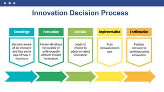 Diffusion of Innovation Theory in Health | PPTX