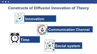 Diffusion of Innovation Theory in Health | PPTX