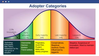 Diffusion of Innovation Theory in Health