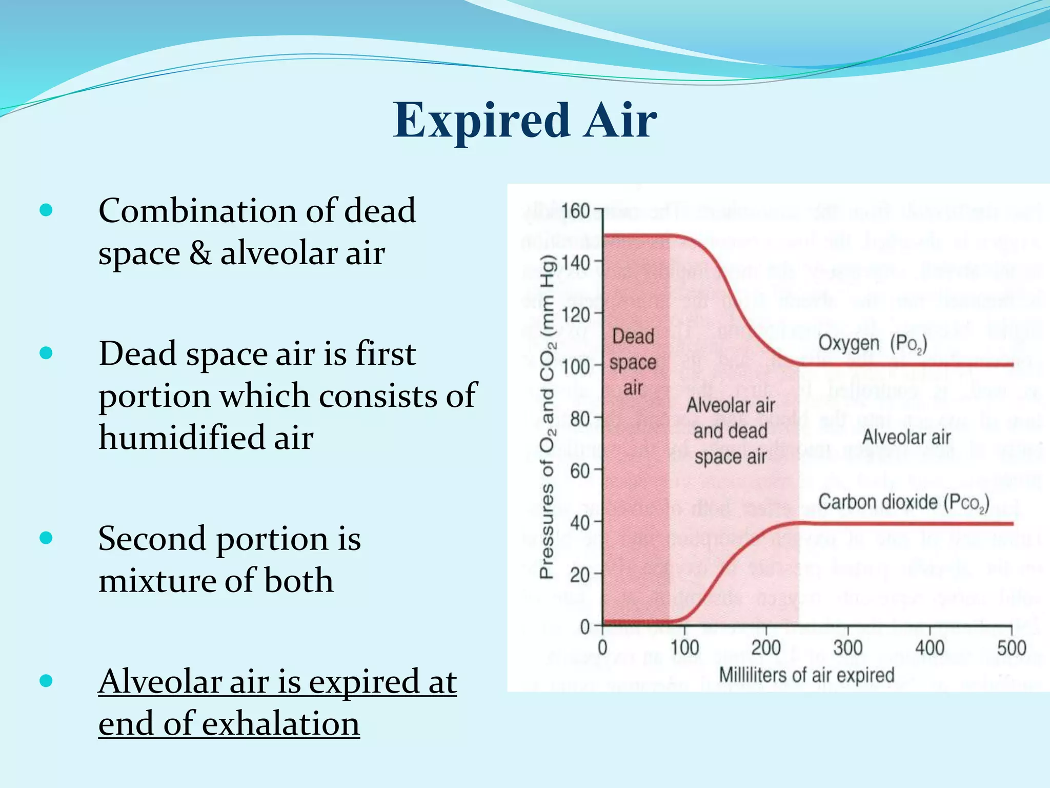 Diffusion through respiratory membrane | PPTX