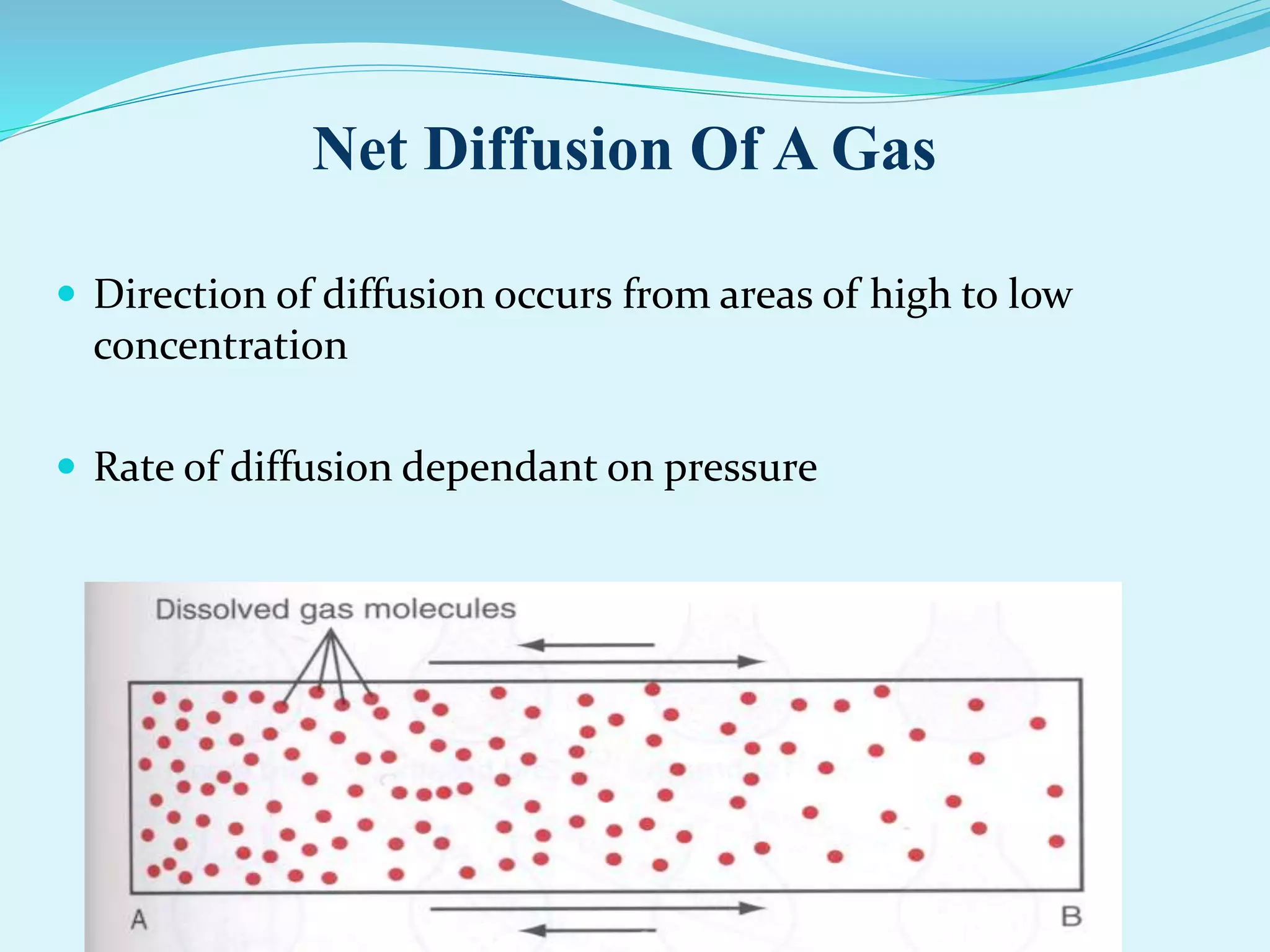 Diffusion through respiratory membrane | PPTX