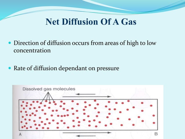 Diffusion through respiratory membrane | PPTX