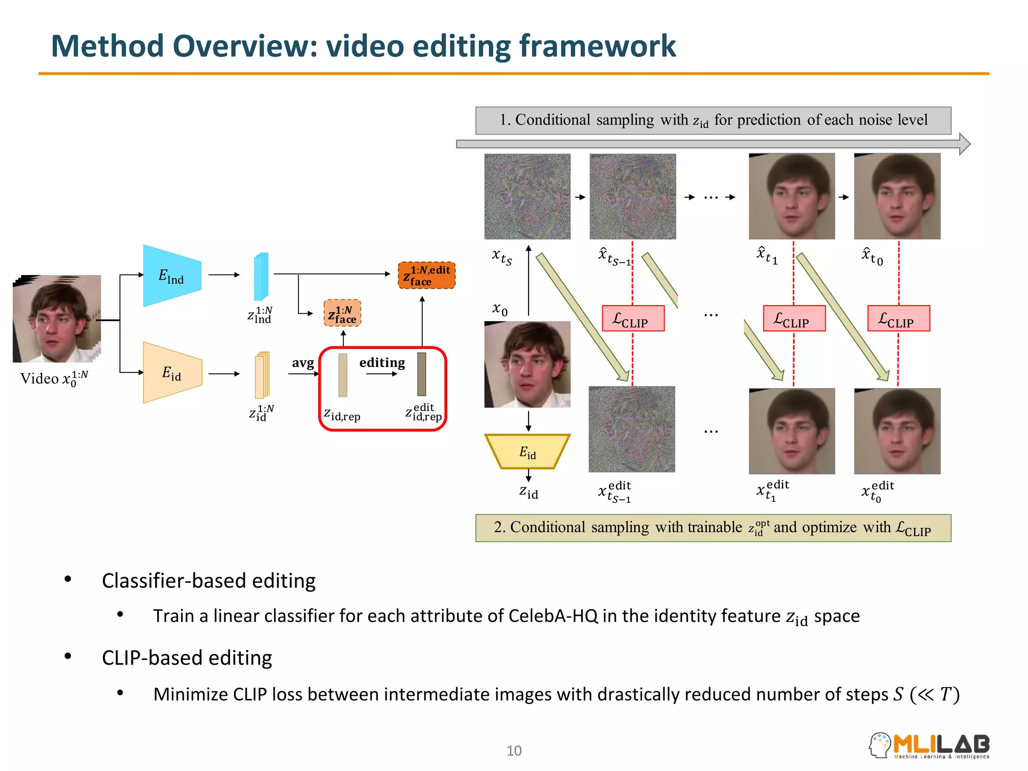 G. Kim, CVPR 2023, MLILAB, KAISTAI | PPT