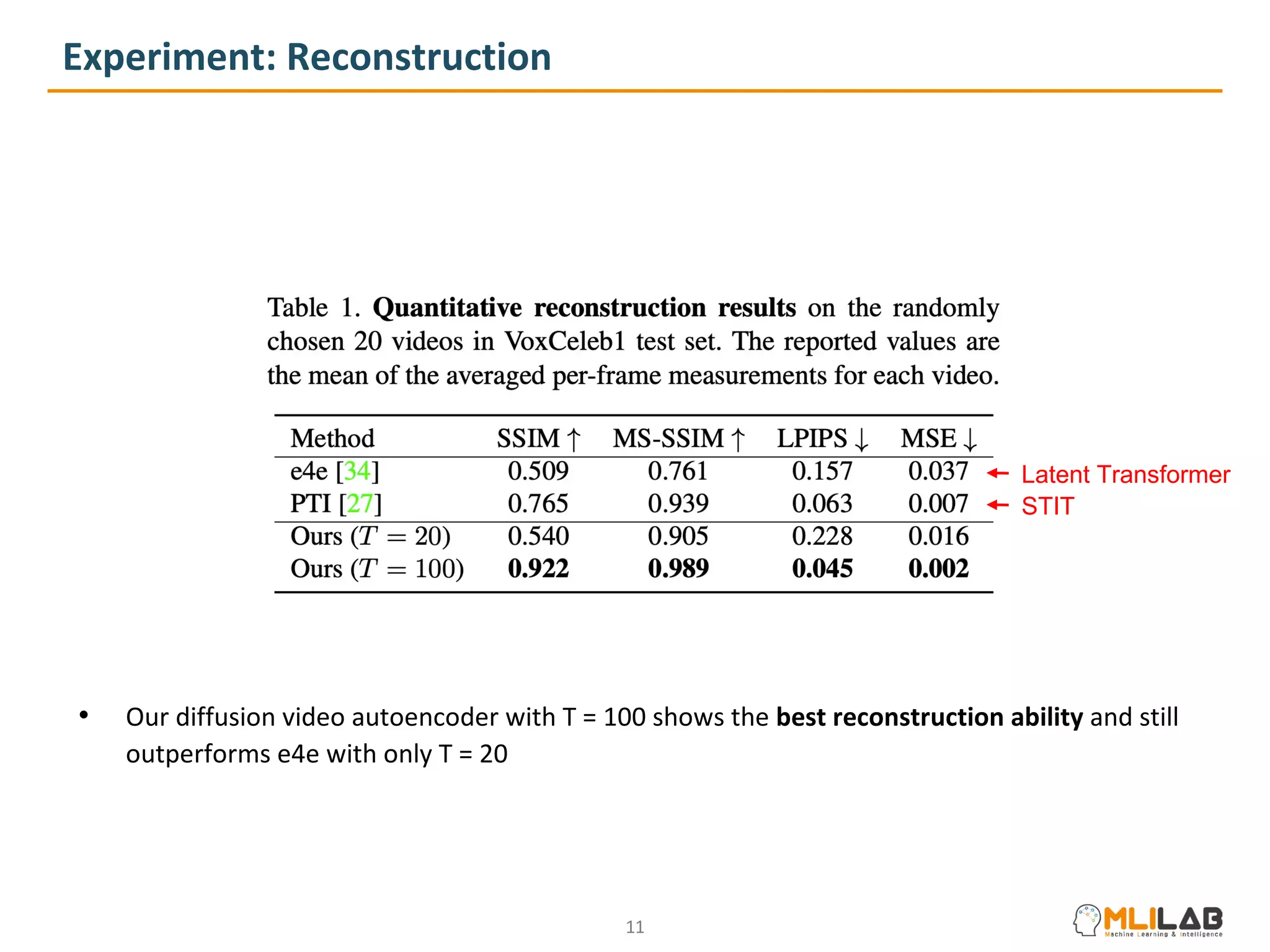 G. Kim, CVPR 2023, MLILAB, KAISTAI | PPT