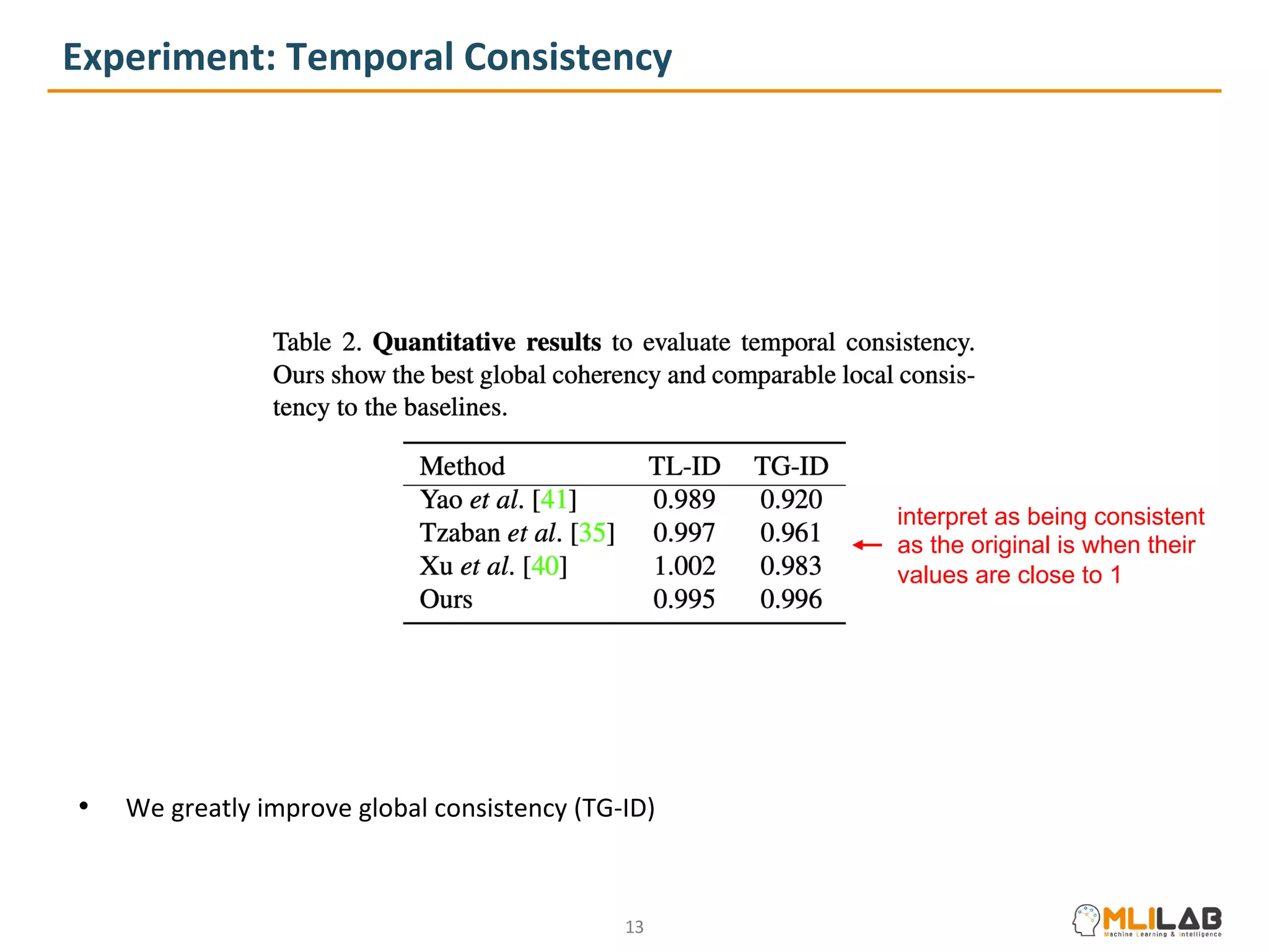 G. Kim, CVPR 2023, MLILAB, KAISTAI | PPT