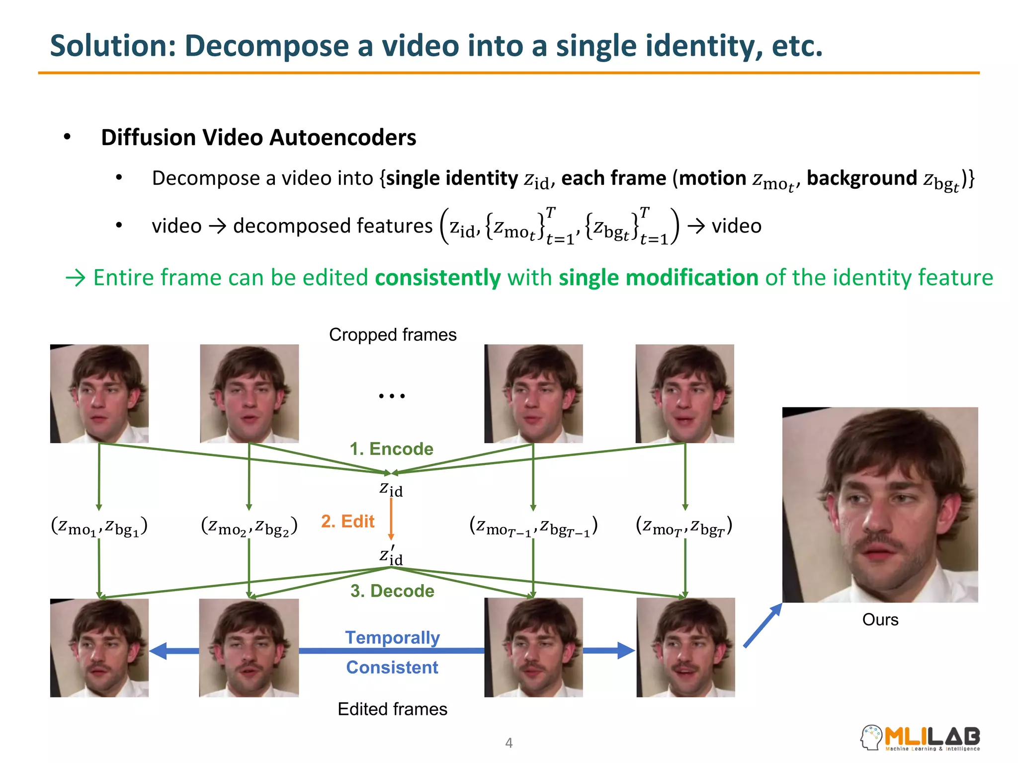 G. Kim, CVPR 2023, MLILAB, KAISTAI | PPT