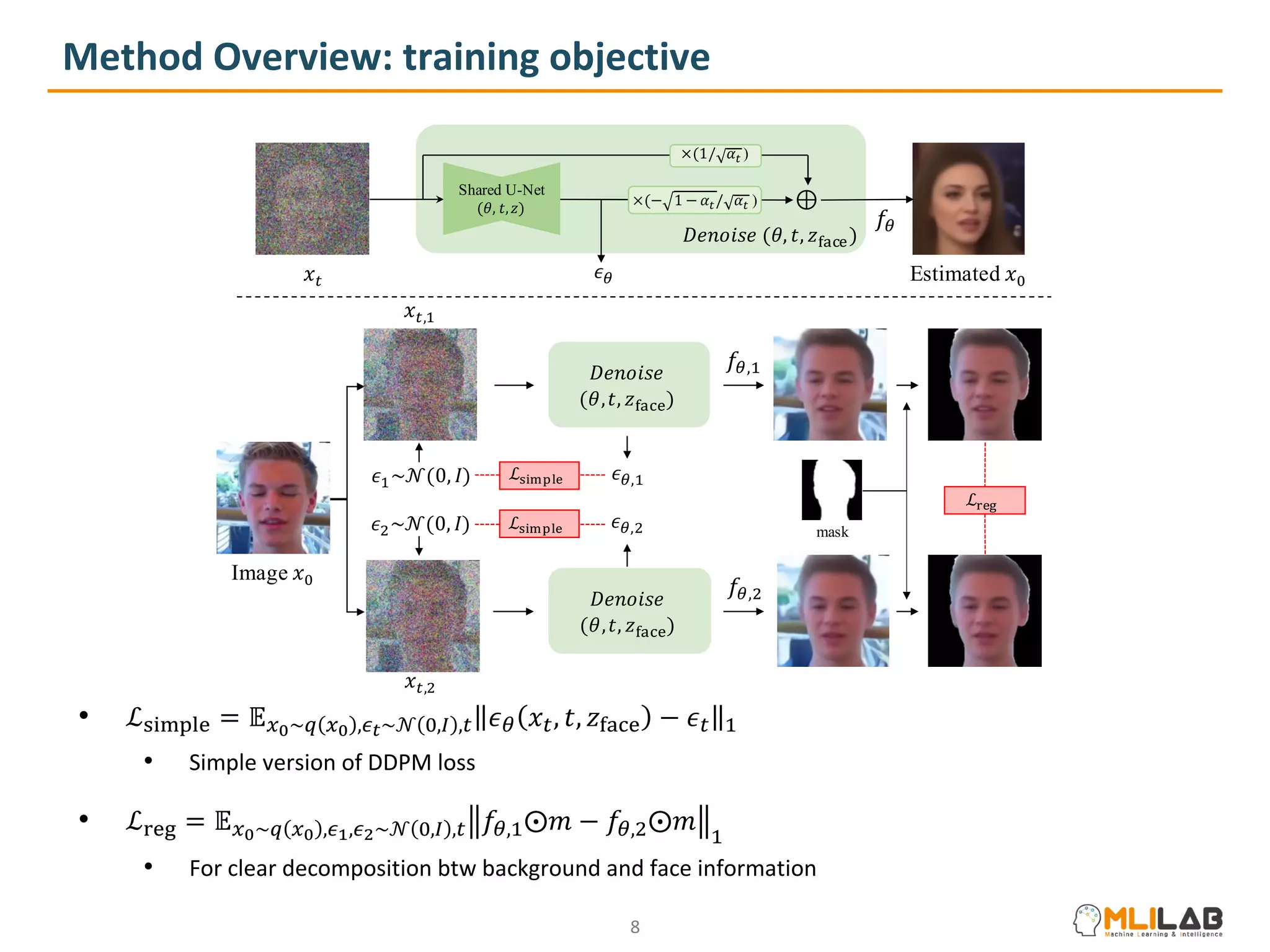 G. Kim, CVPR 2023, MLILAB, KAISTAI | PPT