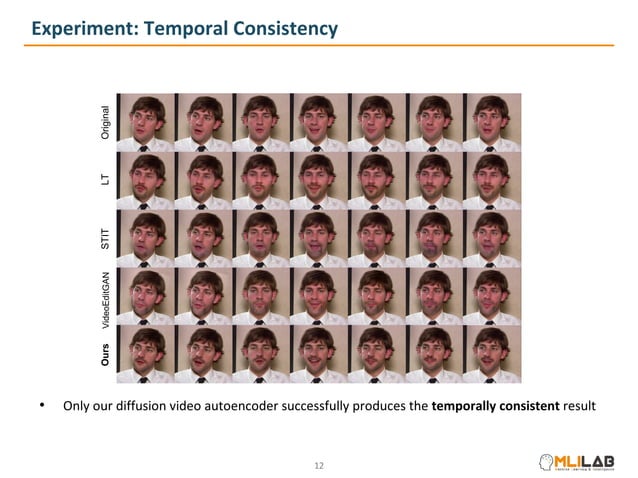 G. Kim, CVPR 2023, MLILAB, KAISTAI | PPT