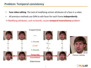 G. Kim, CVPR 2023, MLILAB, KAISTAI | PPT
